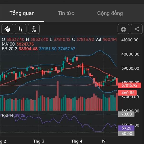 ^IXIC - NASDAQ Composite
