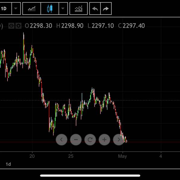 TTA - CTCP Đầu tư Xây dựng và Phát triển Trường Thành