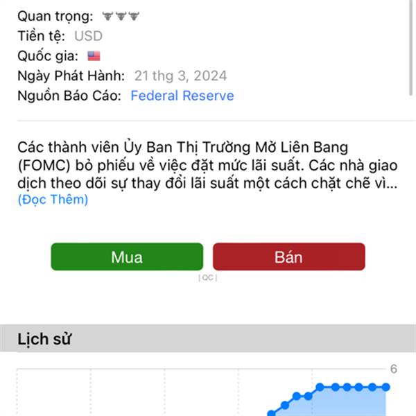 VNINDEX - Chỉ số VNINDEX