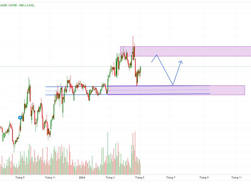 VGS trade biên 22x-27.x