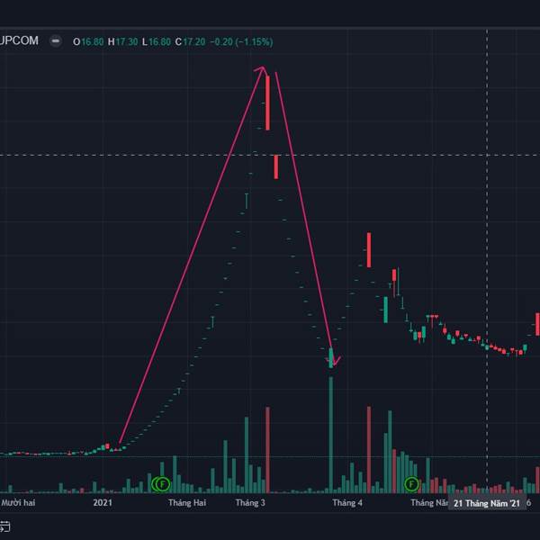ROS - CTCP Xây dựng FLC FAROS