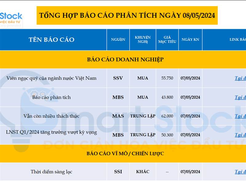 💥 SMARTSTOCK REFERENCE: BÁO CÁO PHÂN TÍCH CỦA CÁC...
