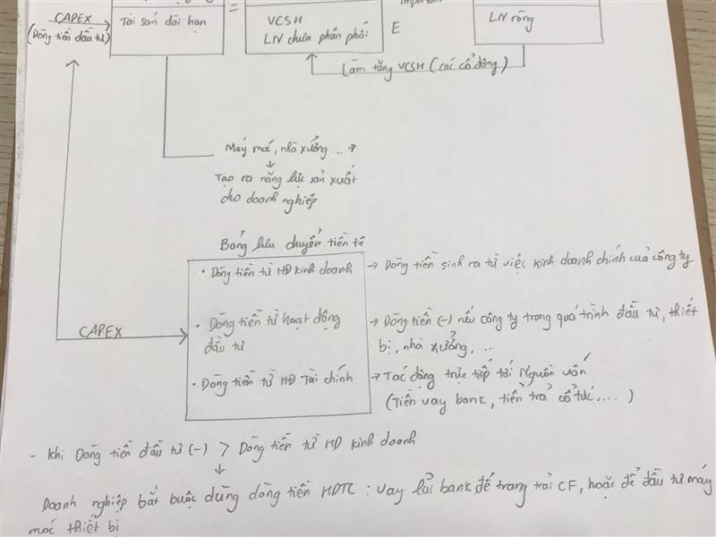 Anh chị đọc tham khảo, em k viết ra word nên k cop...