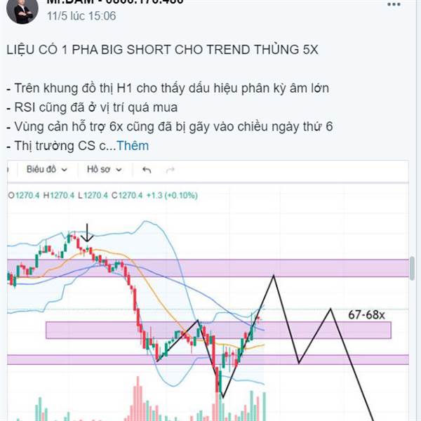 CEO - CTCP Tập đoàn C.E.O