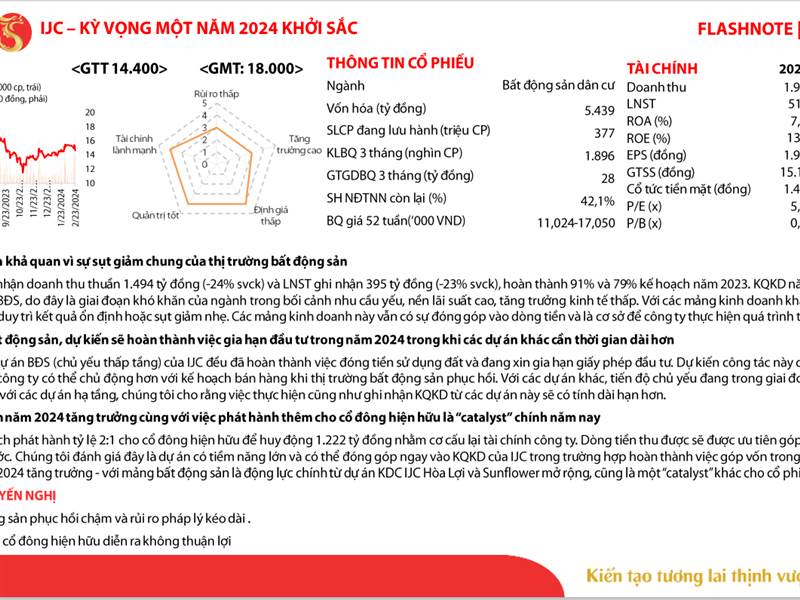 FLASHNOTE - IJC KỲ VỌNG 2024 KHỞI SẮC