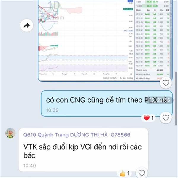 CNG - CTCP CNG Việt Nam