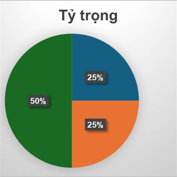 VTO - CTCP Vận tải Xăng dầu Vitaco