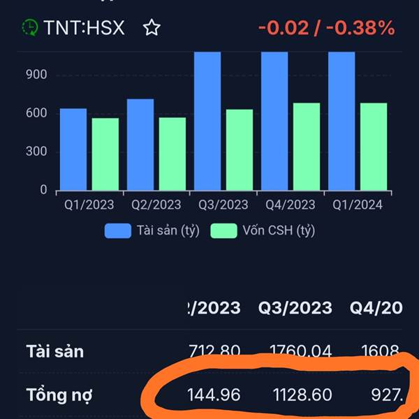 TNT - CTCP Tập đoàn TNT