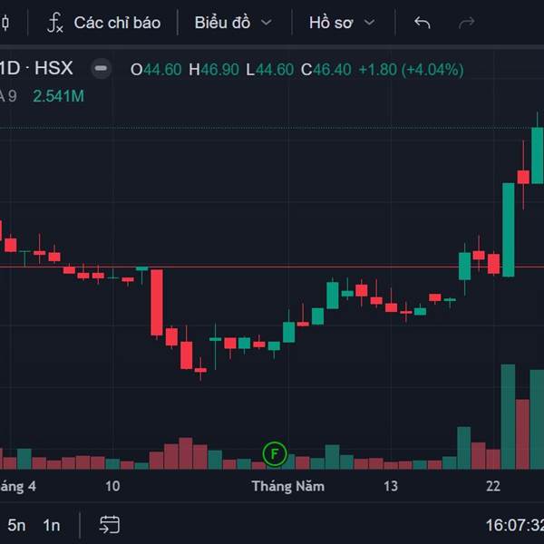 HDG - CTCP Tập đoàn Hà Đô