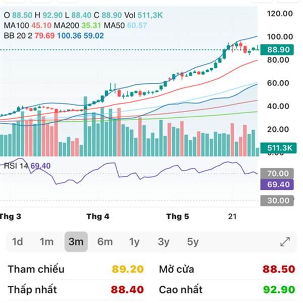 CTR - Tổng CTCP Công trình Viettel
