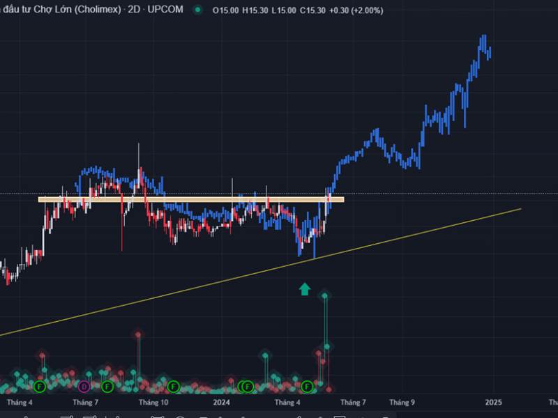 CLX - update. Không thể cản phá