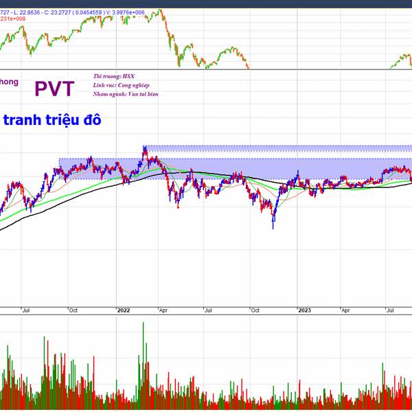 PVP - CTCP Vận tải Dầu khí Thái Bình Dương