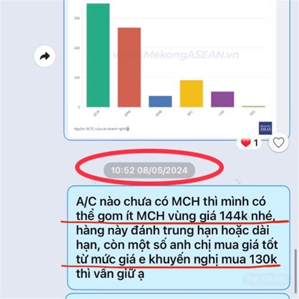 HAG - CTCP Hoàng Anh Gia Lai