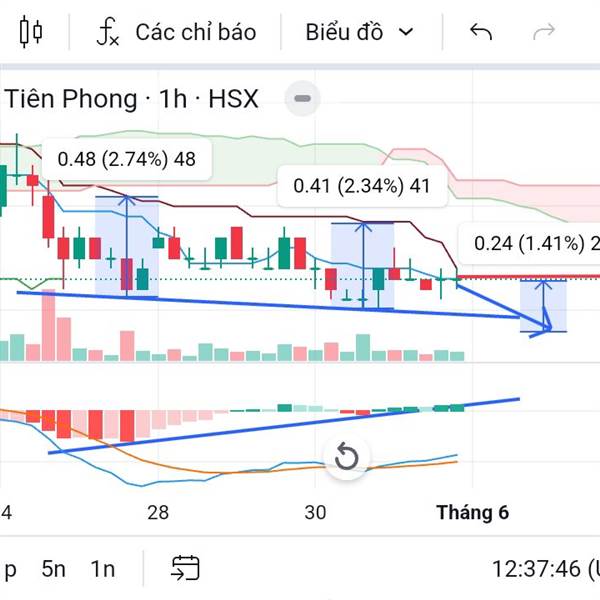 CTG - Ngân hàng TMCP Công Thương Việt Nam