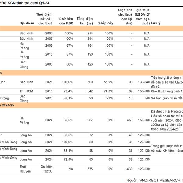 MBS - CTCP Chứng khoán MB