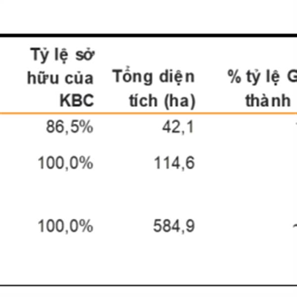 MBS - CTCP Chứng khoán MB