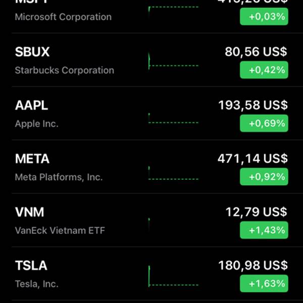 ^IXIC - NASDAQ Composite