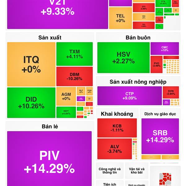 ITQ - CTCP Tập đoàn Thiên Quang