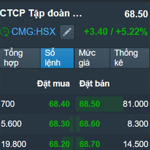 VTK - CTCP Tư vấn và dịch vụ Viettel