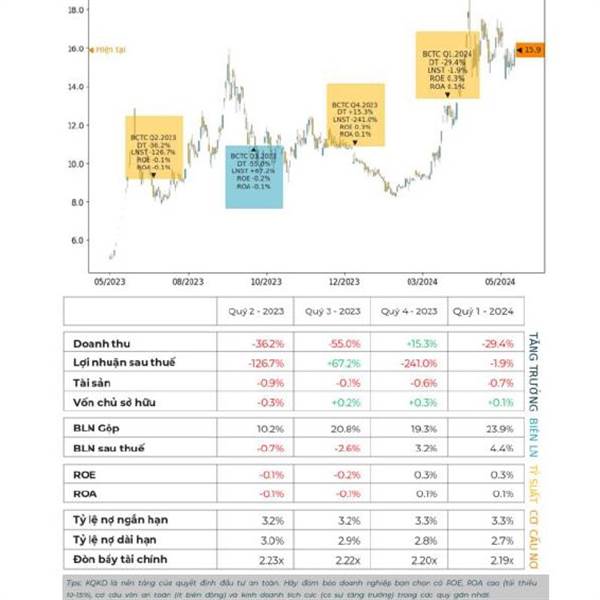 QCG - CTCP Quốc Cường - Gia Lai