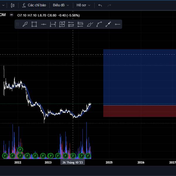 CC1 - Tổng Công ty Xây dựng Số 1 - CTCP