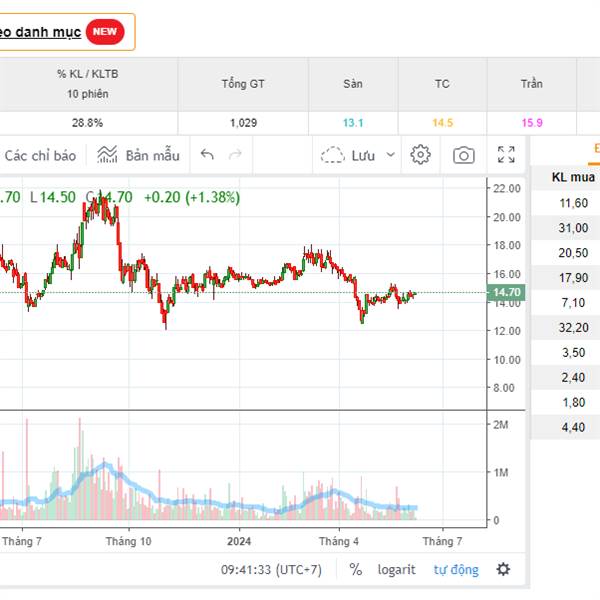 CC1 - Tổng Công ty Xây dựng Số 1 - CTCP