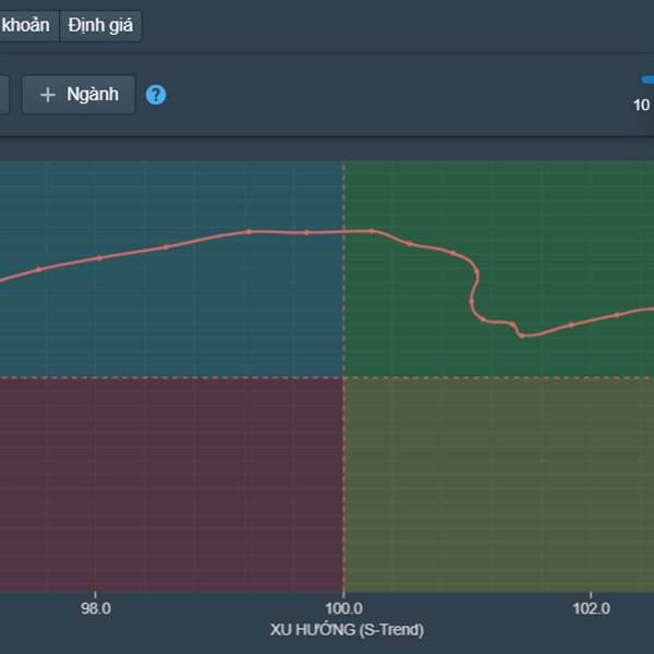 ANV - CTCP Nam Việt