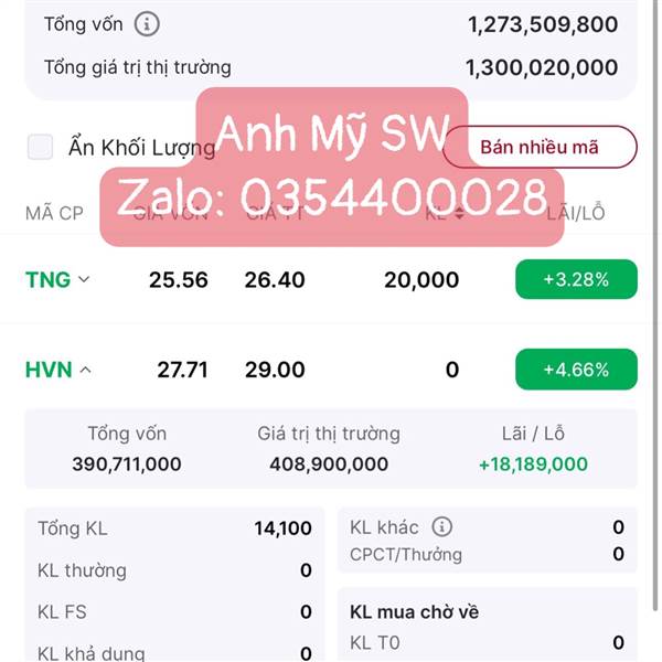 FOC - CTCP Dịch vụ Trực tuyến FPT