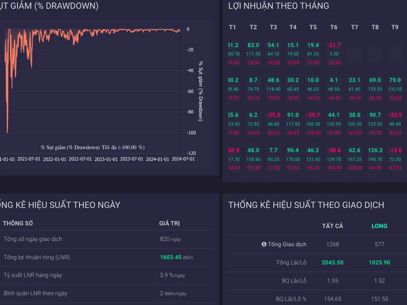 Một trong những dòng bot từng rất được yêu thích t...