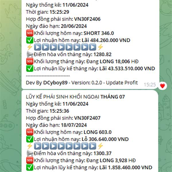 HAG - CTCP Hoàng Anh Gia Lai