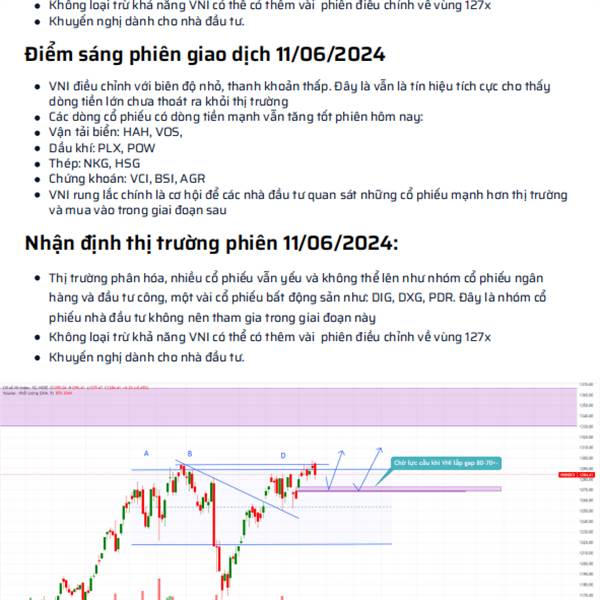 HAG - CTCP Hoàng Anh Gia Lai