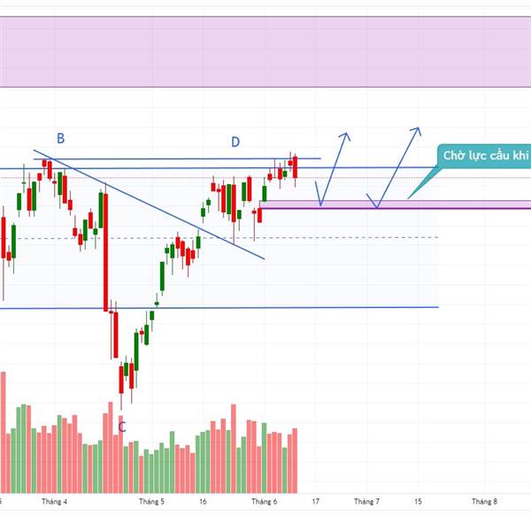 HAG - CTCP Hoàng Anh Gia Lai