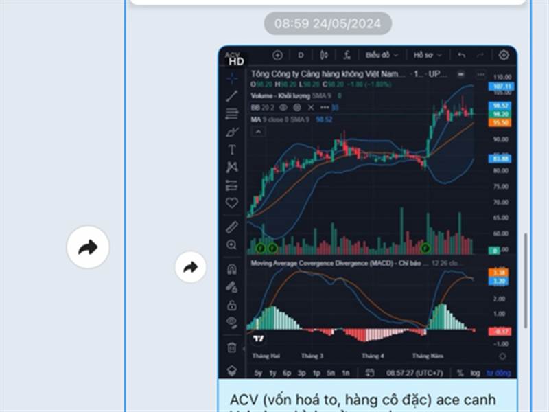 #ACV Mua 100 Target 130 trong 2024 Bh mới tháng 7...