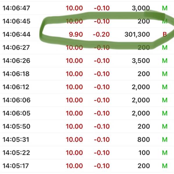 C4G - CTCP Tập đoàn CIENCO4