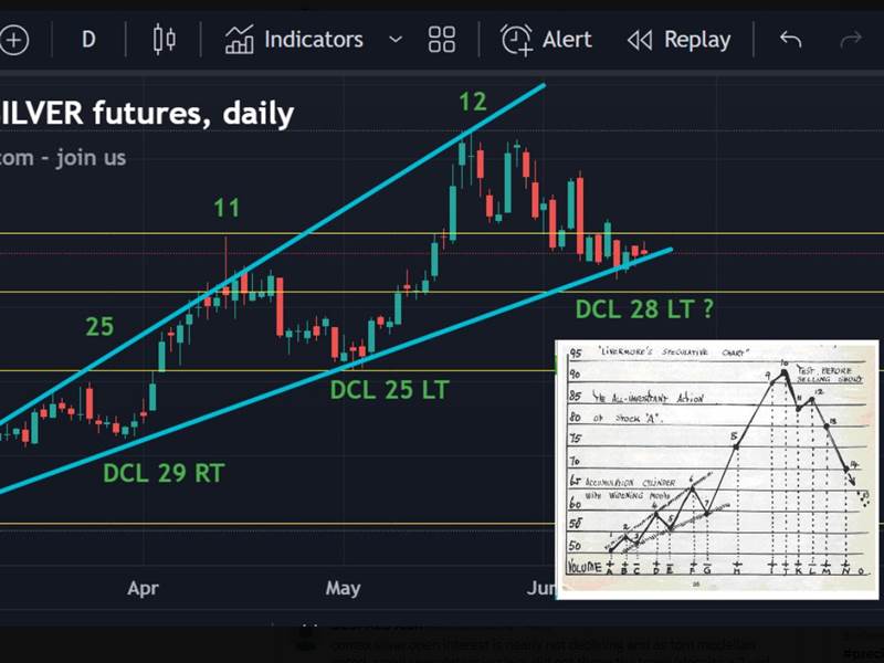 Bạc đang trong mẫu hình Accumulation Cylinder của ...