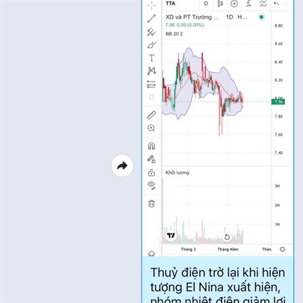 POS - CTCP Dịch vụ Lắp đặt - Vận hành và Bảo dưỡng Công trình Dầu khí ...
