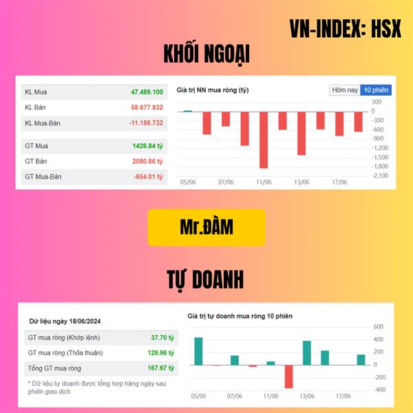 GEX - CTCP Tập đoàn GELEX