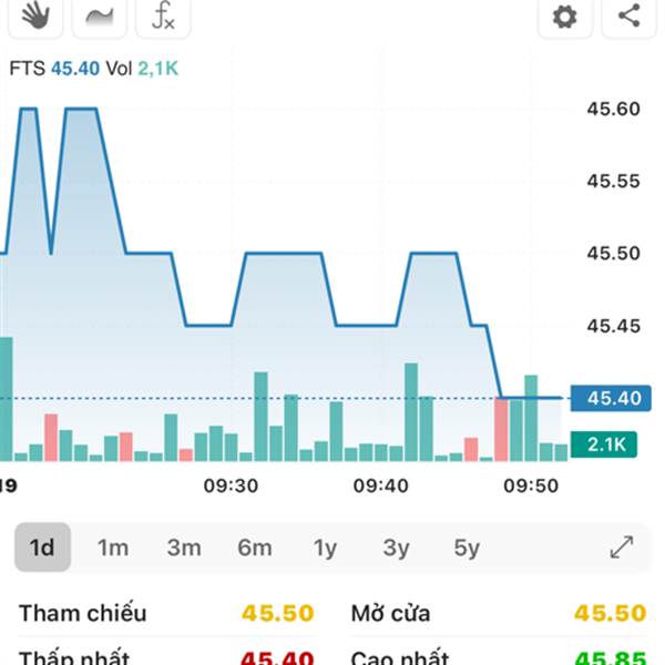 Fts Ctcp Chứng Khoán Fpt