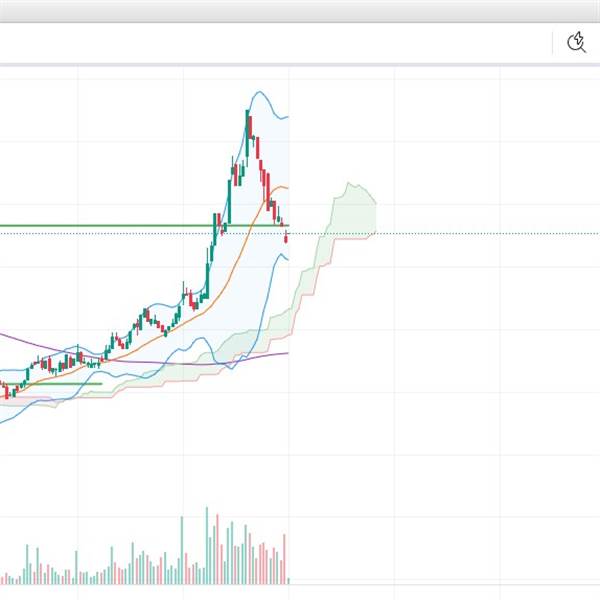 HBC - CTCP Tập đoàn Xây dựng Hòa Bình