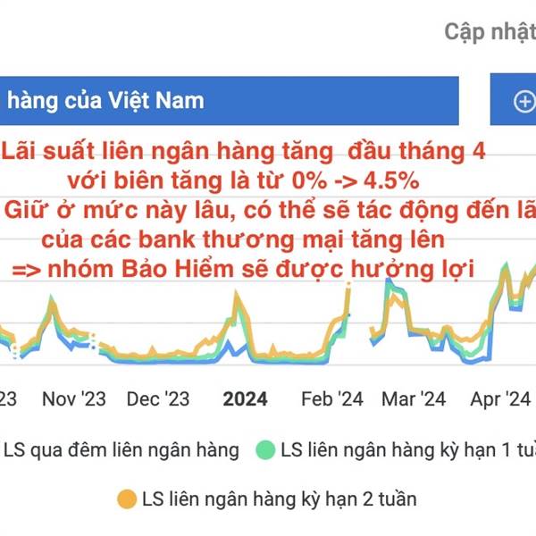 Chia sẻ kiến thức
