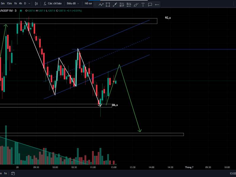 Có làm tí Short được k các bác