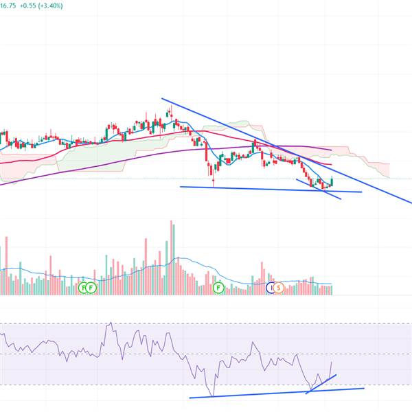 IPA - CTCP Tập đoàn Đầu tư I.P.A