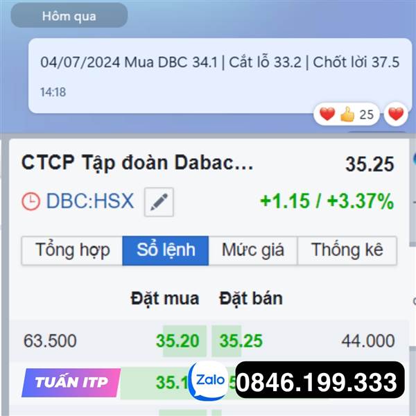 CEO - CTCP Tập đoàn C.E.O