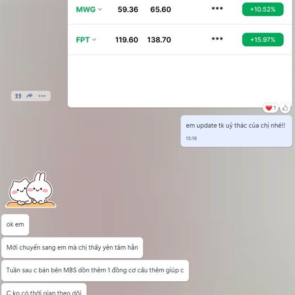 CEO - CTCP Tập đoàn C.E.O