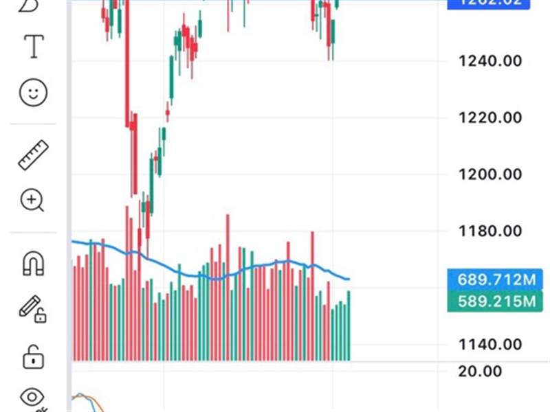 Vnindex sẽ ra sao trong thời gian đến Hiện tại, t...