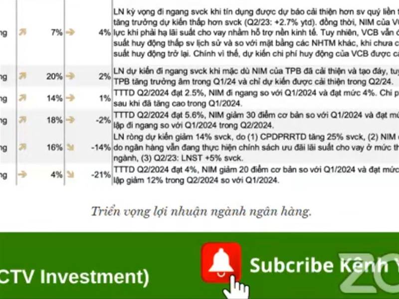 Đính chính LNST Q2/2024 # Q2/2023 khoảng 2300 tỷ N...