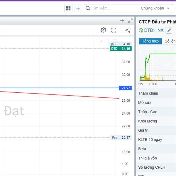 CEO - CTCP Tập đoàn C.E.O