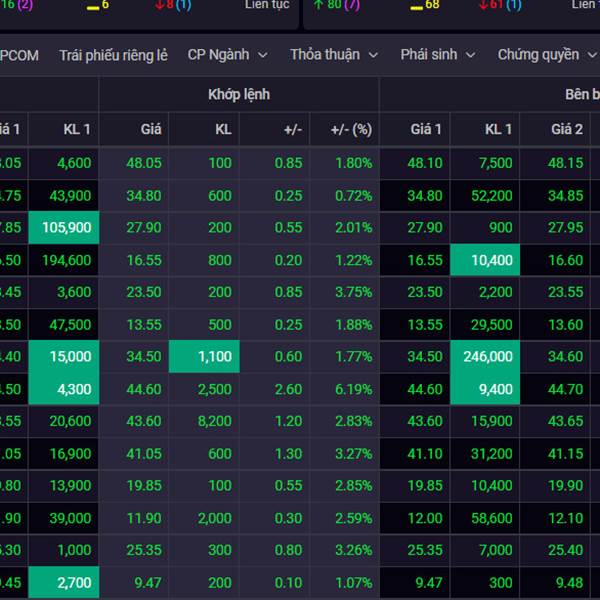 AGR - CTCP Chứng khoán Agribank