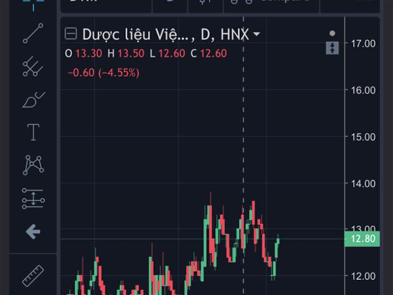 Theo mẫu hình xác xuất DVM đang chân sóng và X2 tr...