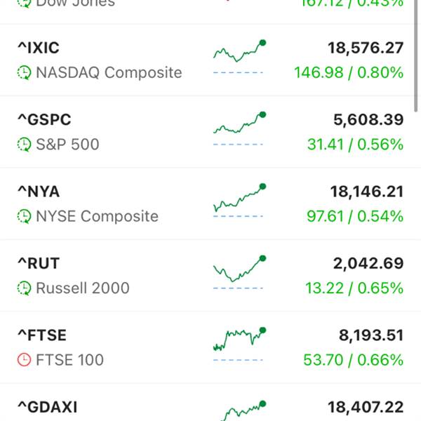 ^GDAXI - DAX Performance